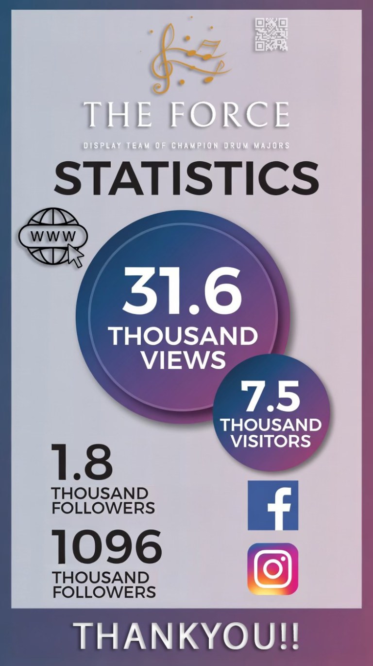 Statistics!! – THE FORCE